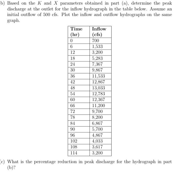 Solved 2. The following table contains observed inflow and | Chegg.com