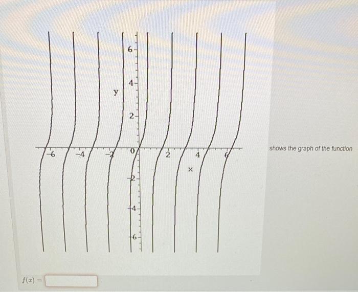 Solved the figure show the graph of the function. write the | Chegg.com