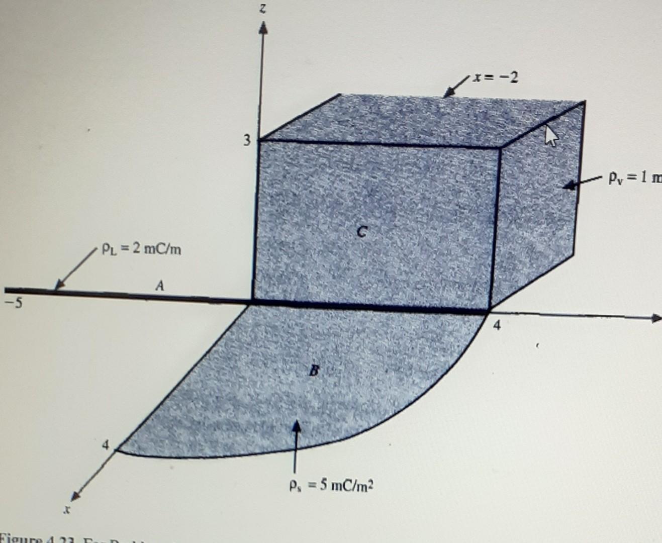 Solved 4.5 Determine the total charge (a) On line 0 | Chegg.com