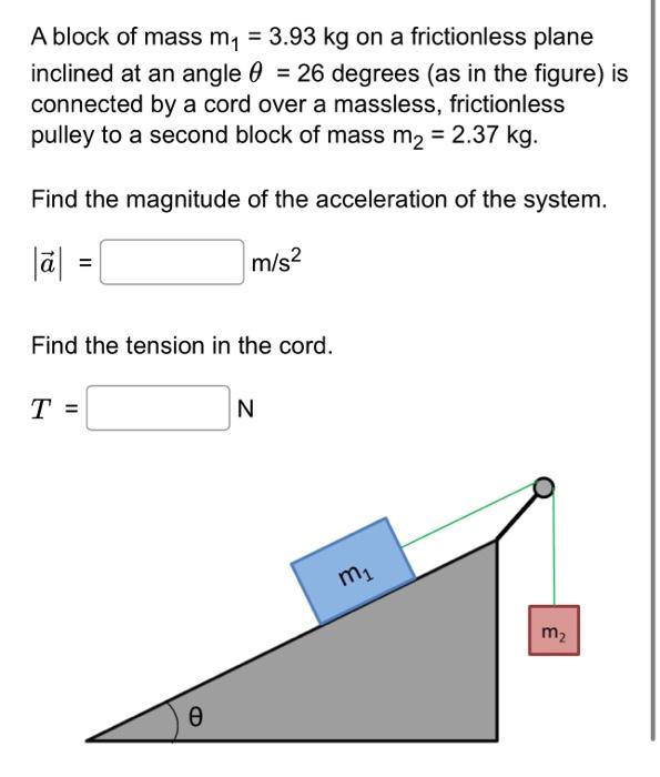Solved A block of mass m1=3.93 kg on a frictionless plane | Chegg.com