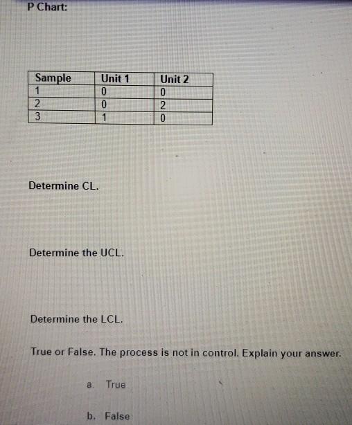 Solved P Chart: Sample 1 2 3 Unit 1 0 0 1 Unit 2 0 2 0 | Chegg.com