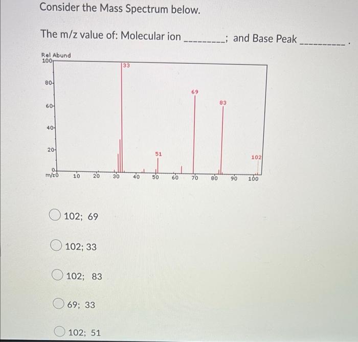 Solved Consider the Mass Spectrum below. The m/z value of: | Chegg.com