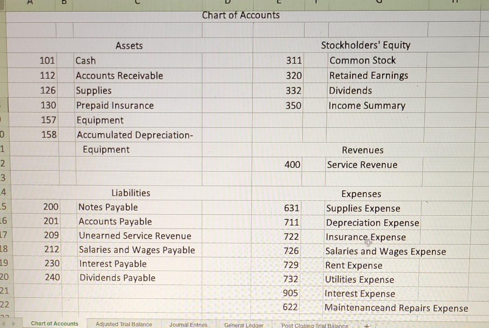 Solved using a t-chart post the closing entries and balance | Chegg.com