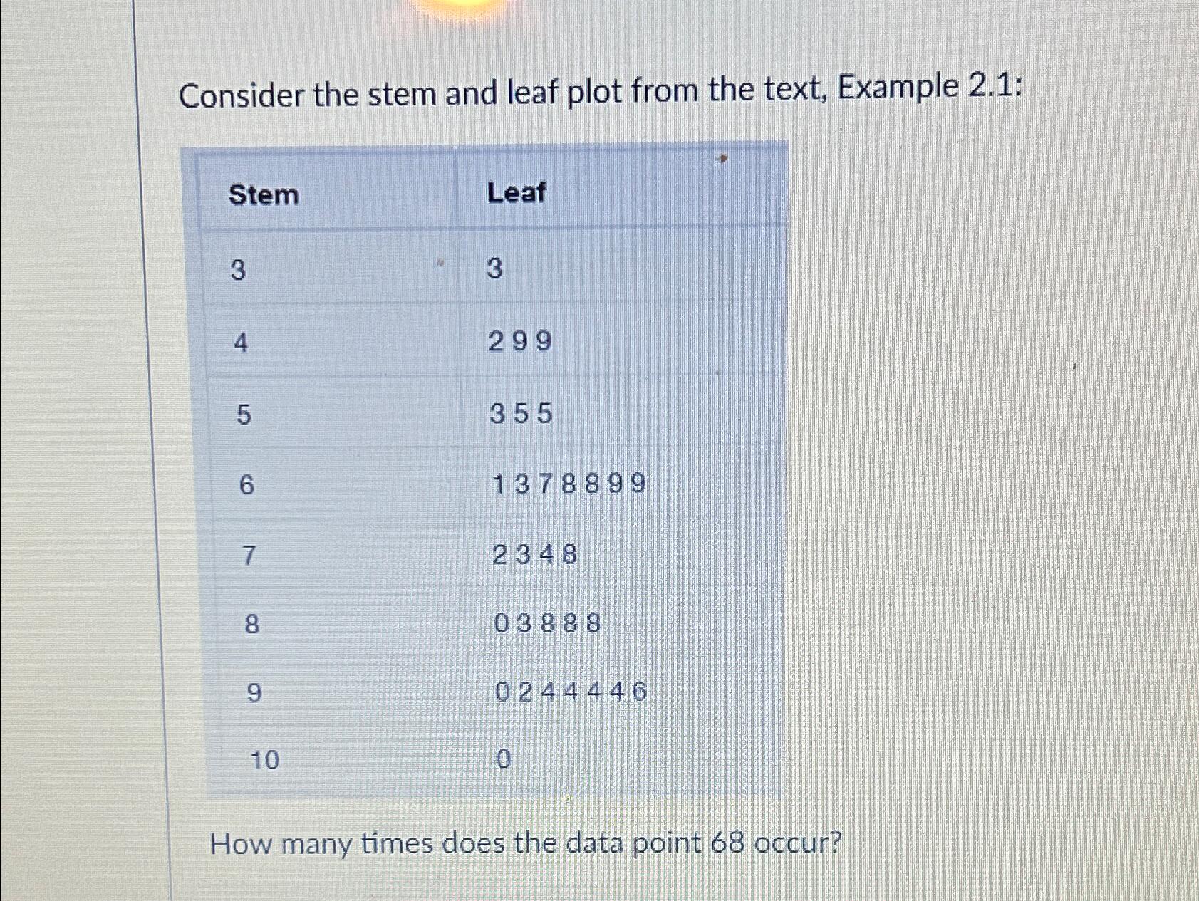 Solved Consider the stem and leaf plot from the text, | Chegg.com