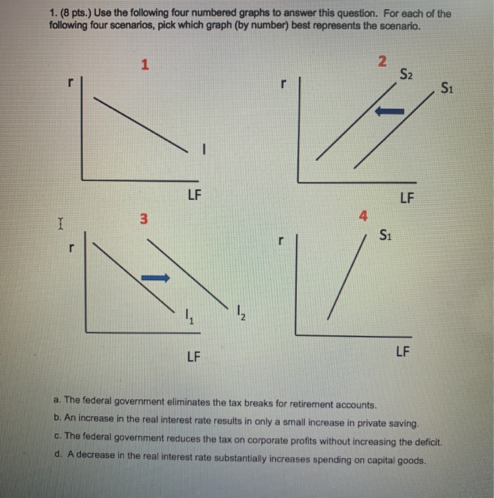 Solved 1. (8 pts. Use the following four numbered graphs to | Chegg.com Solved 1. (8 pts. Use the following four numbered graphs to | Chegg.com