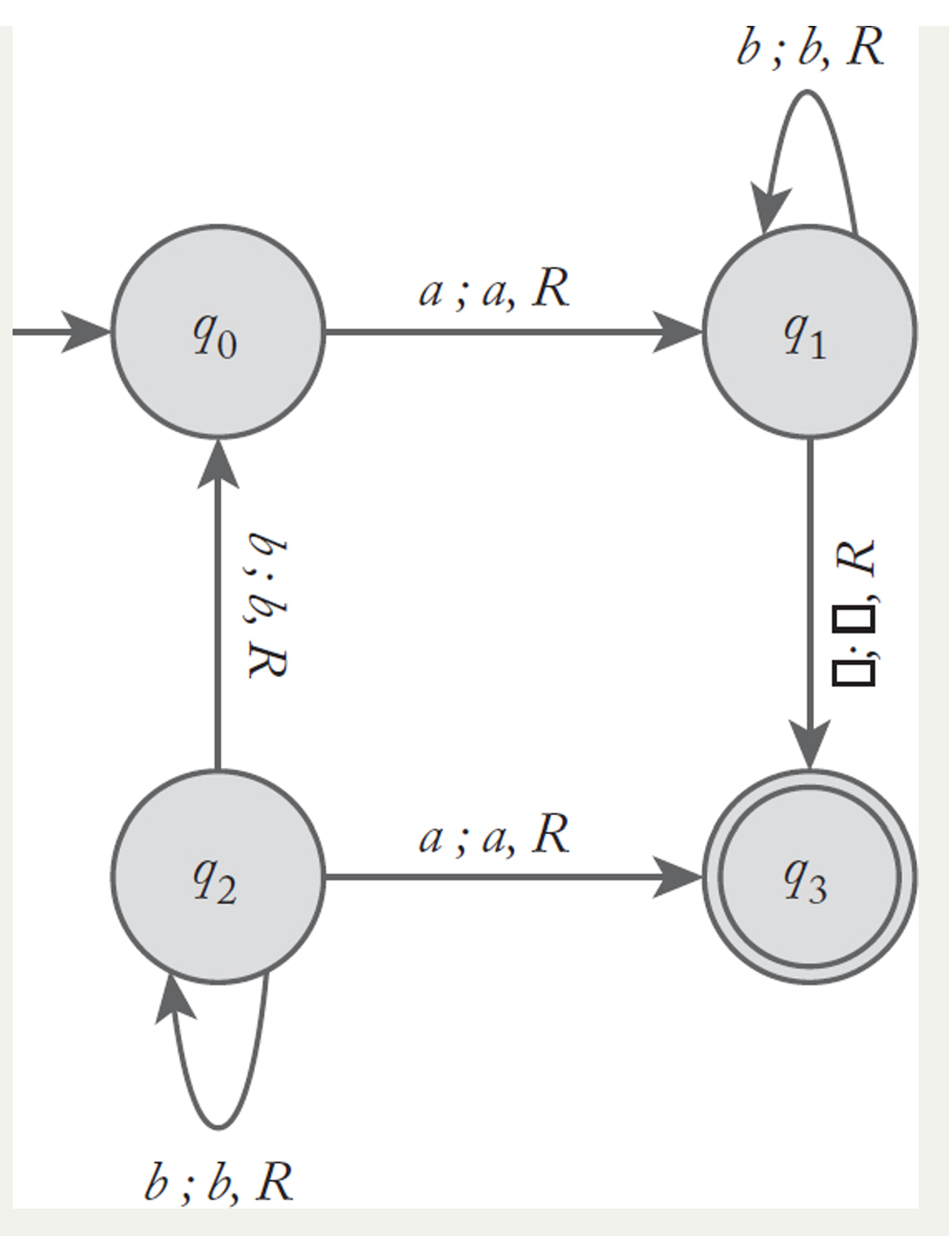 Solved What Language Is Accepted By The Turing Machine Whose