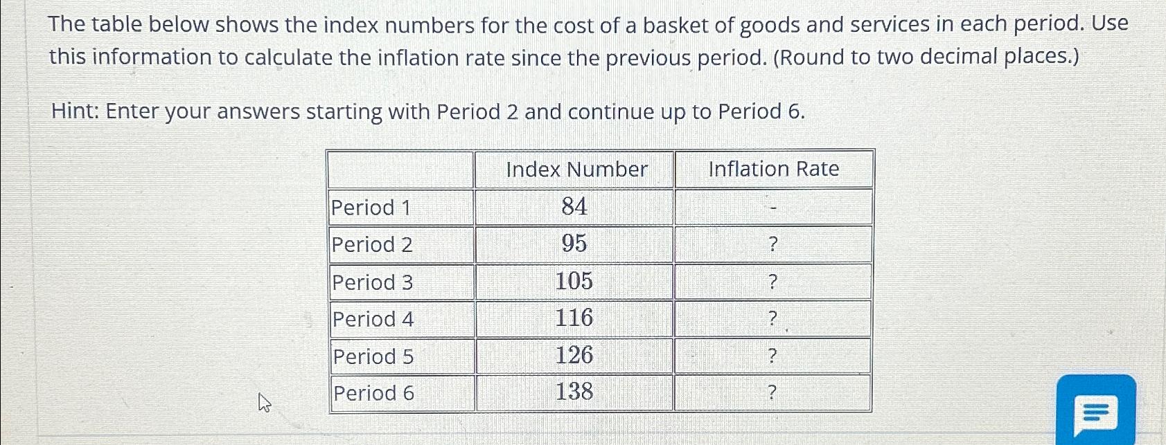 Solved The table below shows the index numbers for the cost | Chegg.com