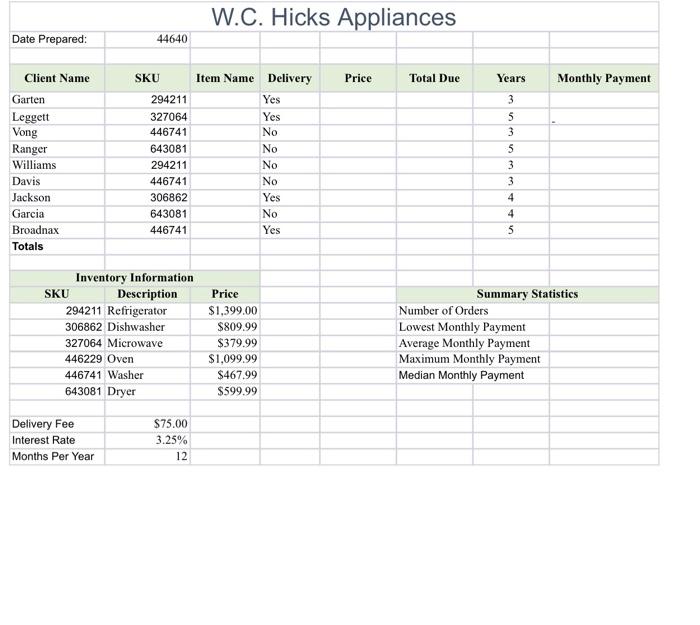 Solved W.C. Hicks Appliances Date Prepared: 44640 SKU Price | Chegg.com