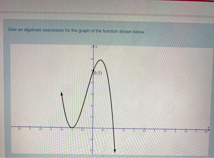 Solved Give an algebraic expression for the graph of the | Chegg.com