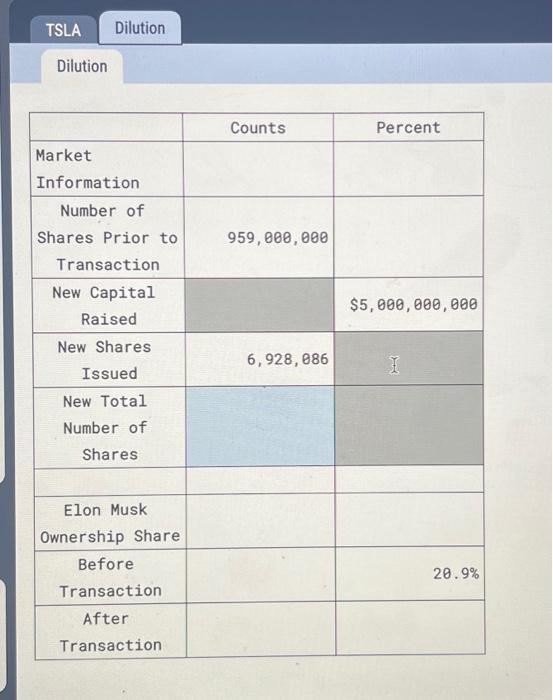 Solved What is the new total number of outstanding shares? | Chegg.com