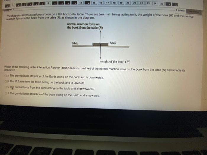 Solved 3 points The diagram shows a stationary book on a | Chegg.com