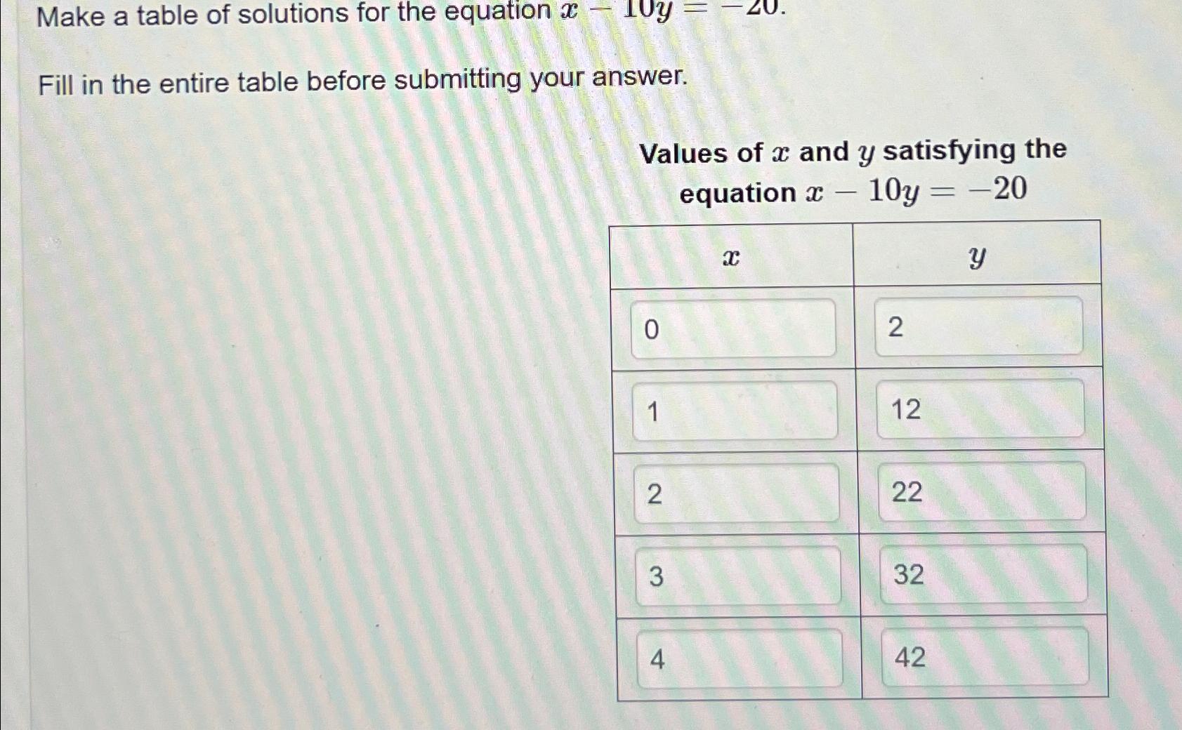 Solved Make a table of solutions for the equation xFill in | Chegg.com