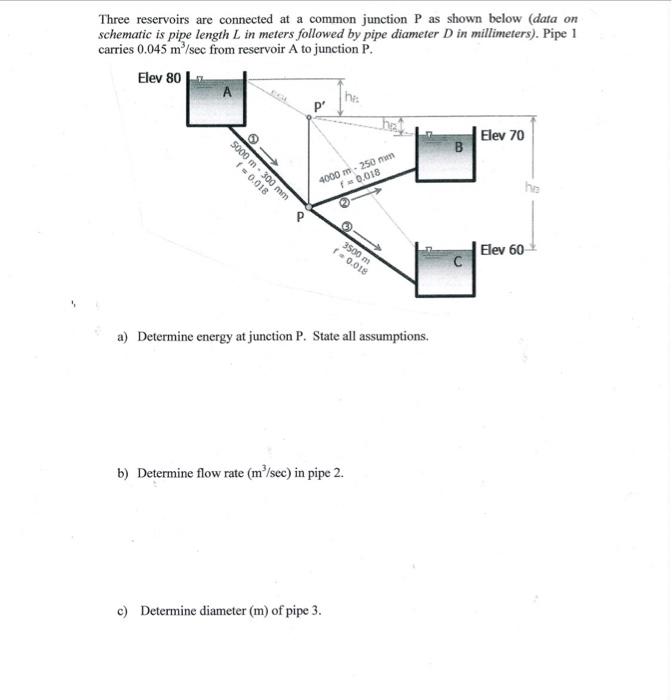 Solved Three reservoirs are connected at a common junction P | Chegg.com