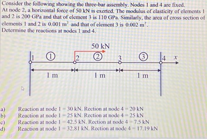 Solved Consider the following showing the three-bar | Chegg.com