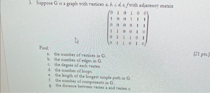 Solved 3. Suppose G is a graph with vertices a,b,c,d,e,f | Chegg.com