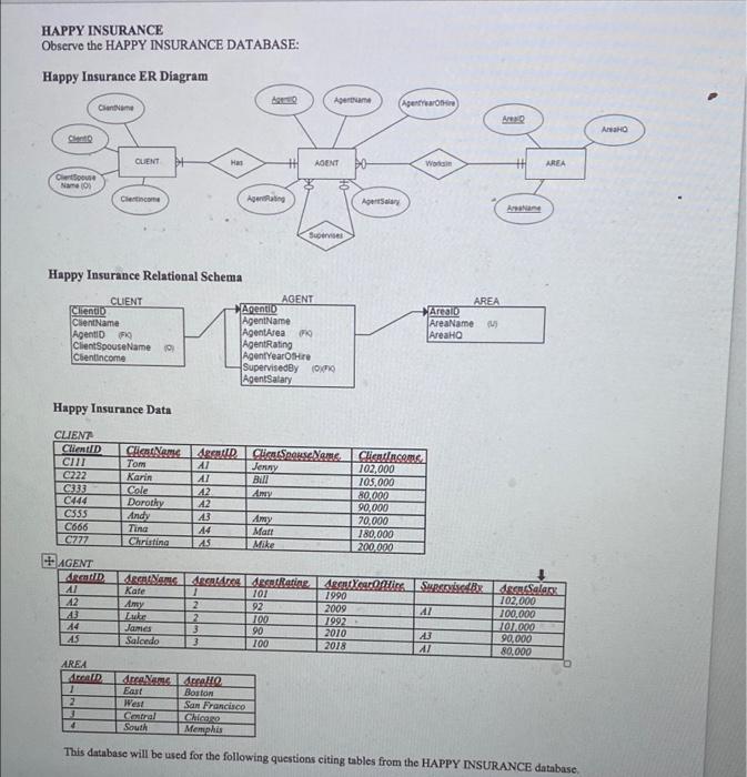 Solved HAPPY INSURANCE Observe the HAPPY INSURANCE DATABASE: | Chegg.com
