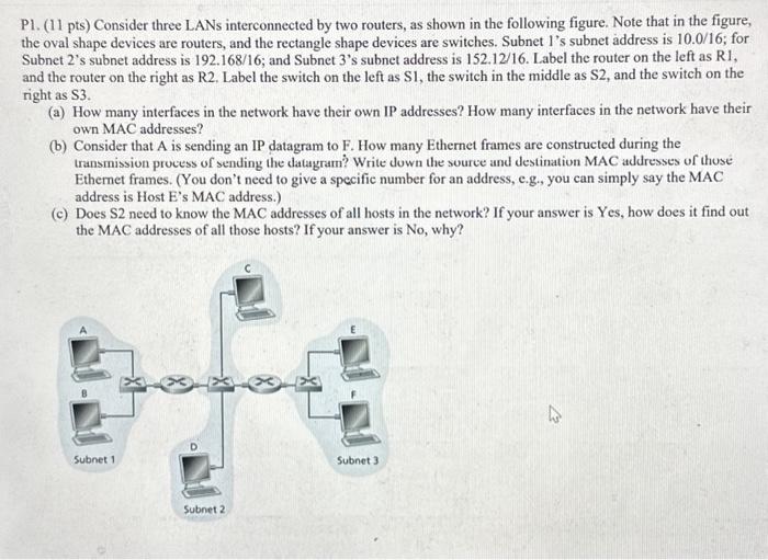 P1. (11 pts) Consider three LANs interconnected by | Chegg.com