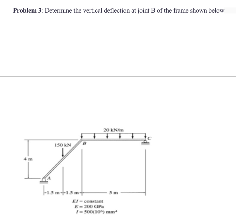 Solved Using virtual work method Problem 3: Determine the | Chegg.com