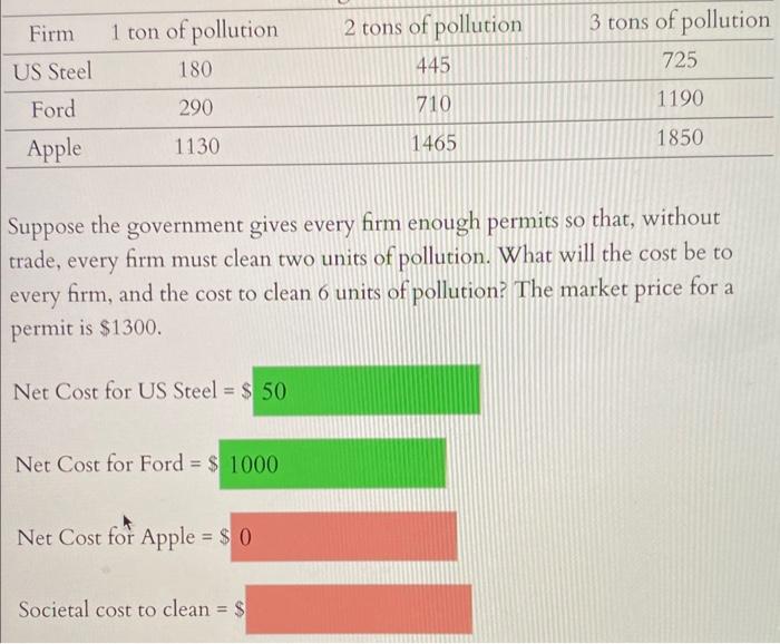 Solved US steel was calculated by Adding all marginal costs | Chegg.com