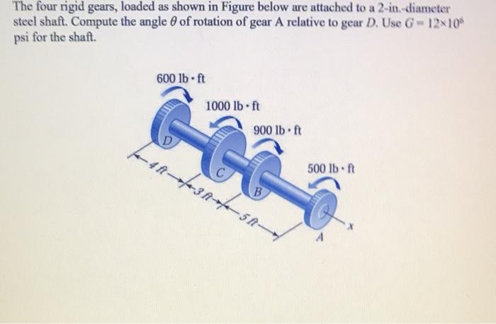 Solved The four rigid gears, loaded as shown in Figure below | Chegg.com