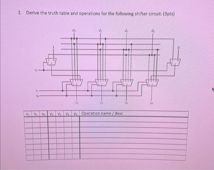 Solved 2. Derive the truth table and operations for the | Chegg.com
