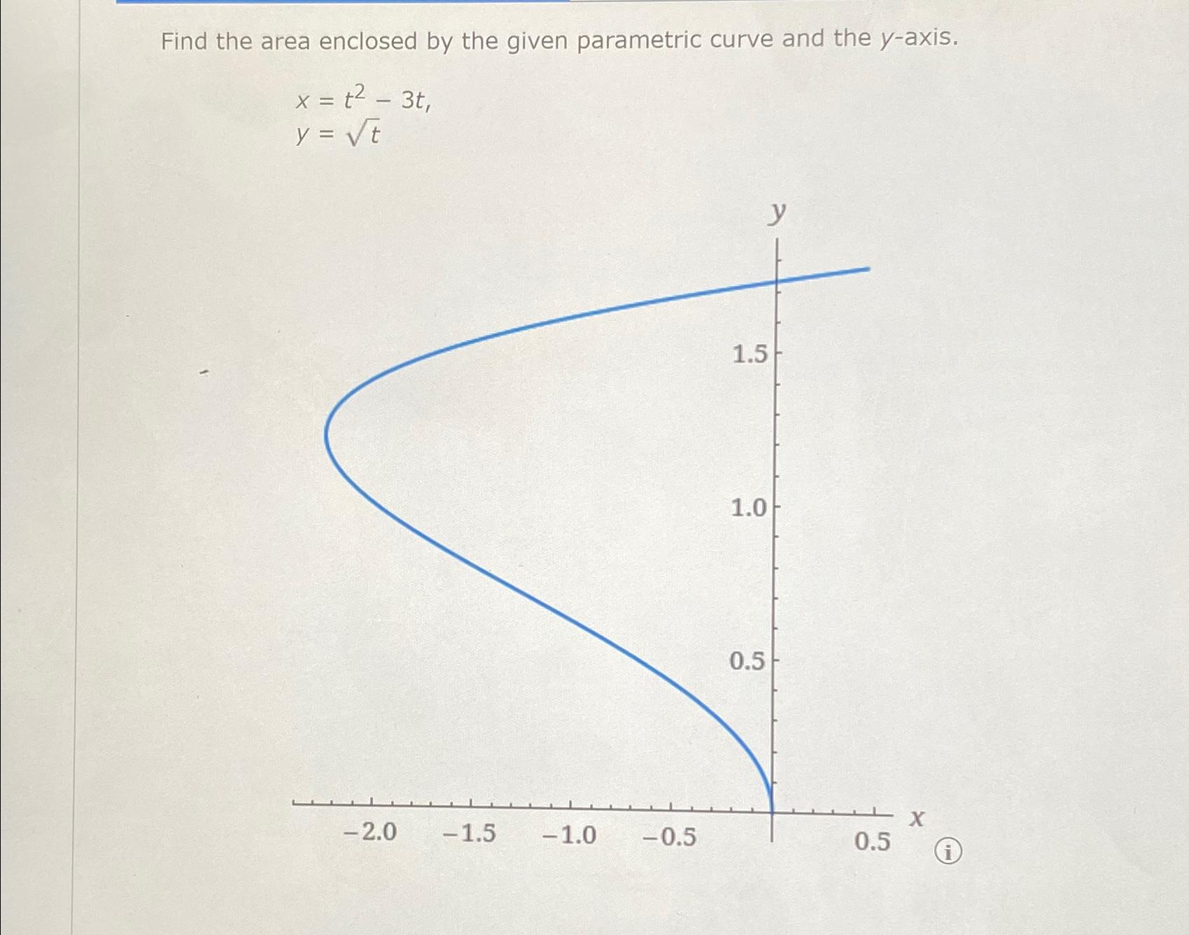 Solved Find the area enclosed by the given parametric curve | Chegg.com