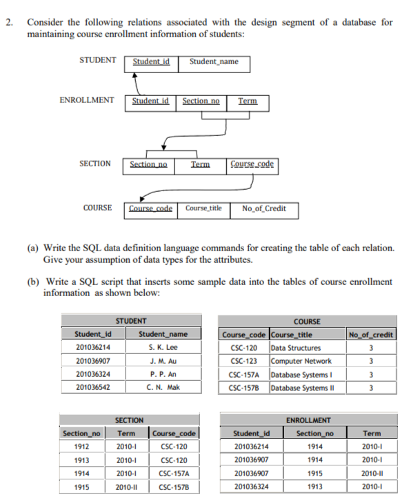 Solved Consider the following relations associated with the | Chegg.com