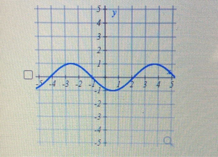Solved Which of the following graphs represent one-to-one | Chegg.com
