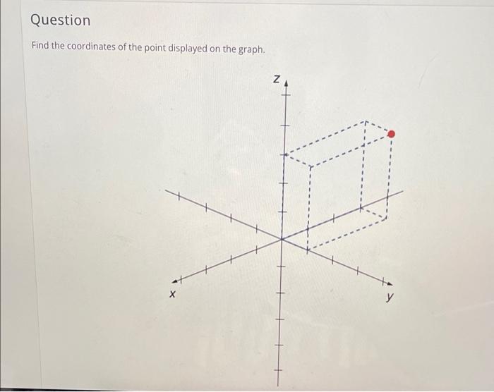 Solved Question Find the coordinates of the point displayed | Chegg.com
