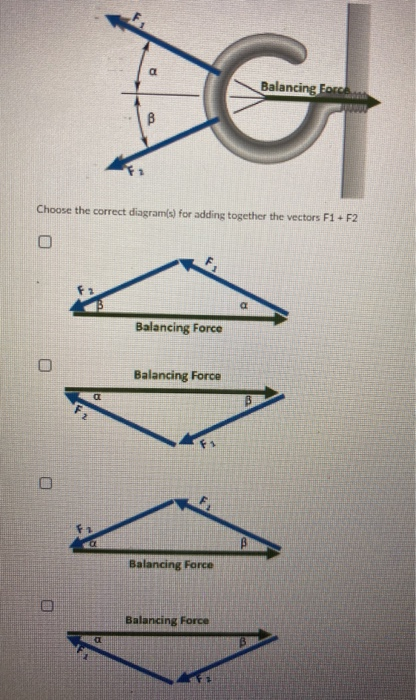 Solved a Balancing Force B Choose the correct diagram(s) for | Chegg.com