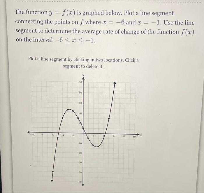 Solved The function y=f(x) is graphed below. Plot a line | Chegg.com