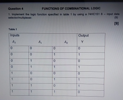 Solved Question 4FUNCTIONS OF COMBINATIONAL LOGICImplement | Chegg.com
