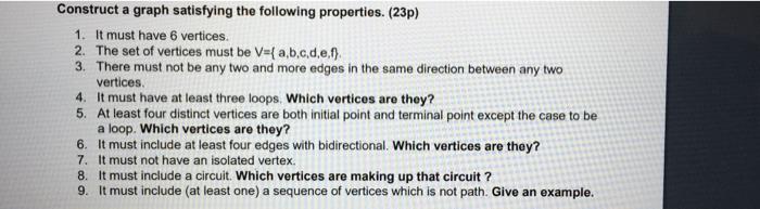 Solved Construct a graph satisfying the following | Chegg.com