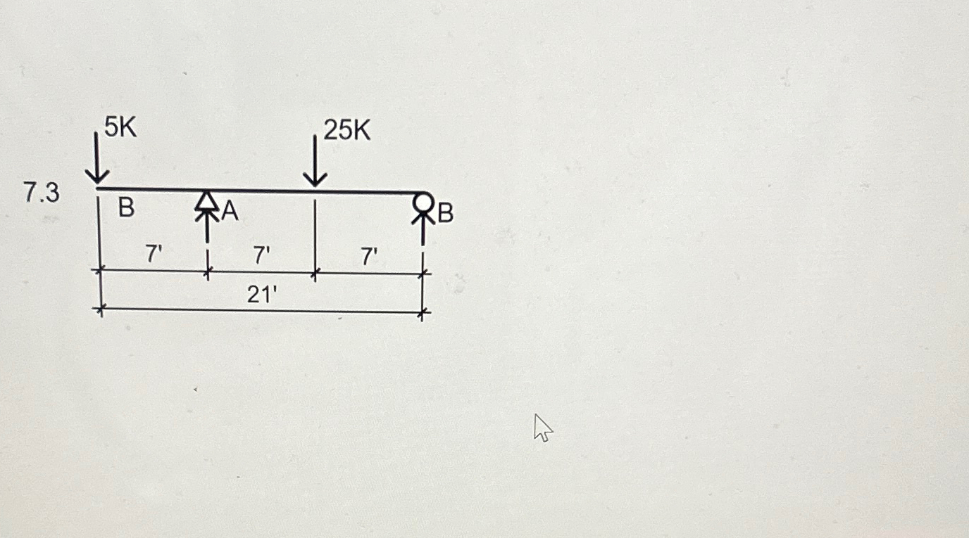 Solved Construct Shear and moment diagrams using the | Chegg.com
