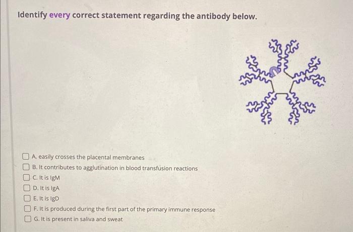 Solved Identify every correct statement regarding the | Chegg.com