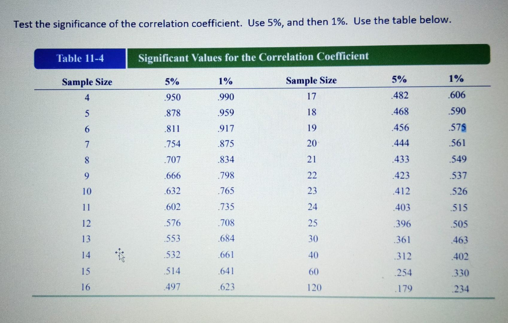 Solved II. Linear Regression and Correlation Analysis (35 | Chegg.com