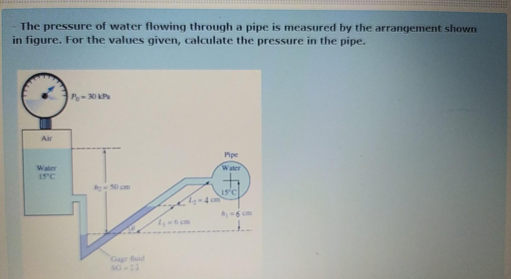 Solved The pressure of water flowing through a pipe is | Chegg.com
