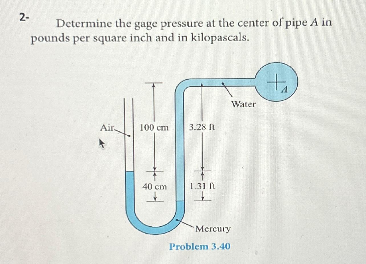 2Determine the gage pressure at the center of pipe A | Chegg.com