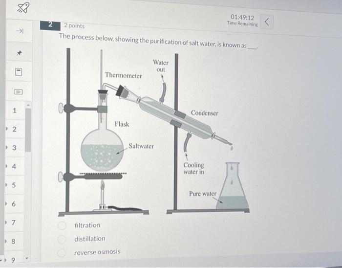 Solved The process below, showing the purification of salt | Chegg.com