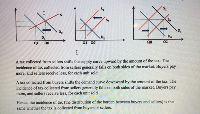 Solved 2. Three shifts of supply and demand are shown. Your | Chegg.com