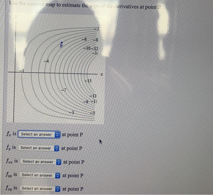 Solved Use the contour map to estimate the sign of the | Chegg.com