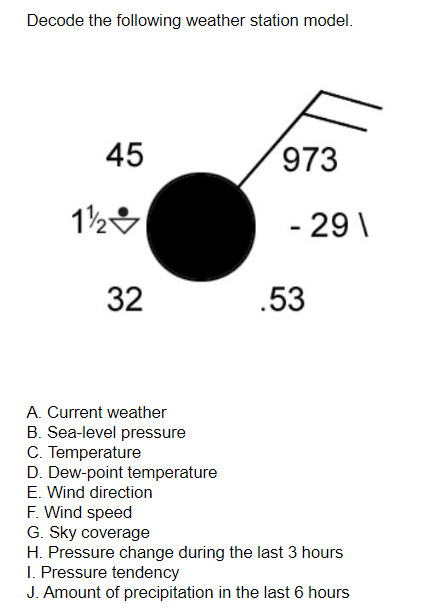 Solved Decode the following weather station model.A. | Chegg.com