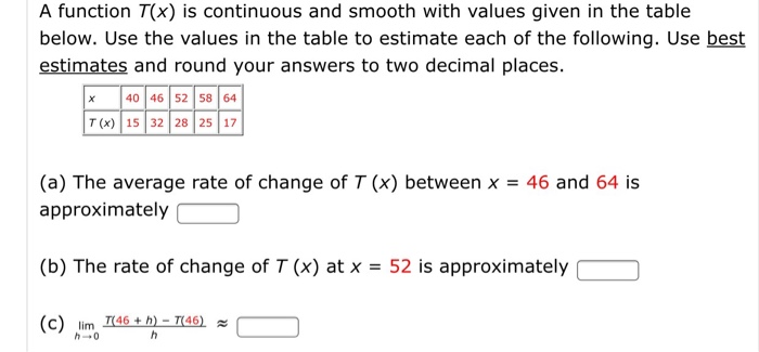 Solved A function T(x) is continuous and smooth with values | Chegg.com