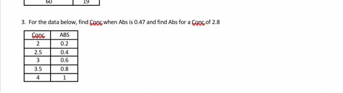 Solved 1. Determine for table 1 the concentration when Abs | Chegg.com