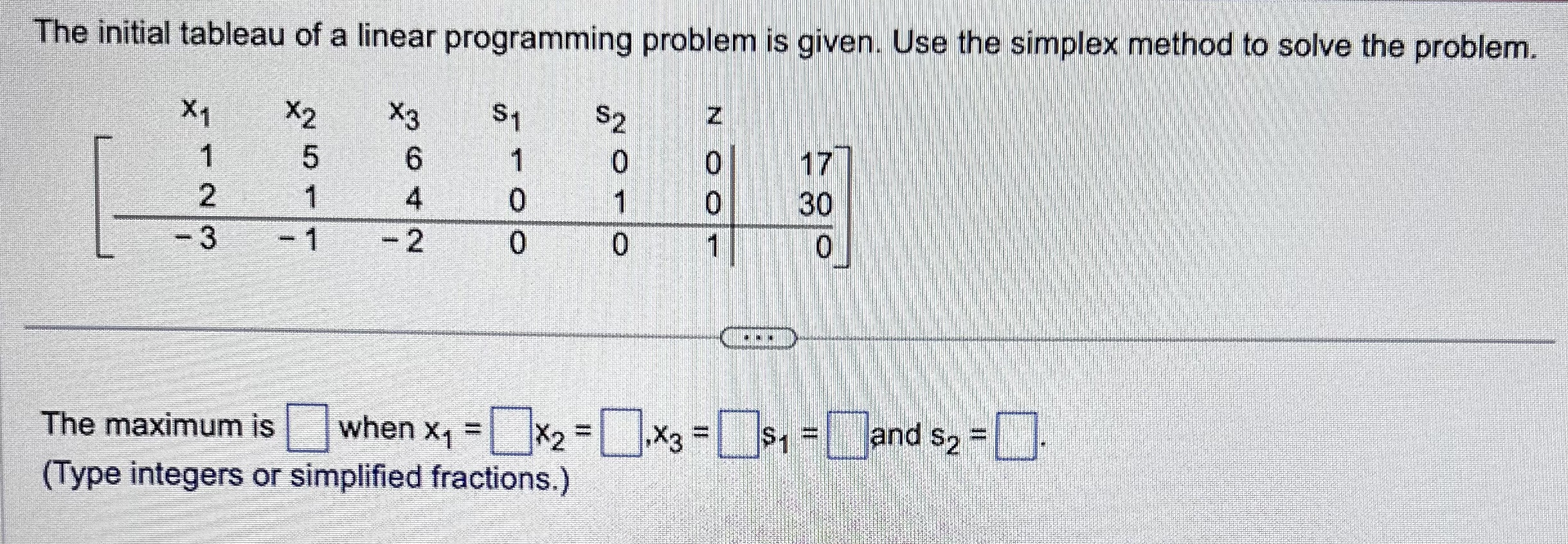 Solved The initial tableau of a linear programming problem | Chegg.com