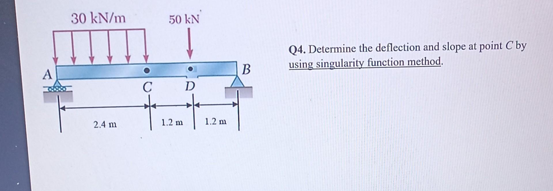 Solved Q4 Determine The Deflection And Slope At Point C By