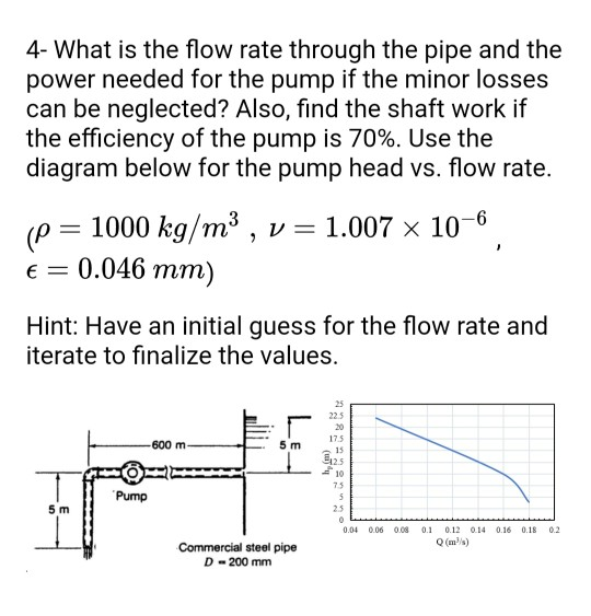 Solved 4- What is the flow rate through the pipe and the | Chegg.com