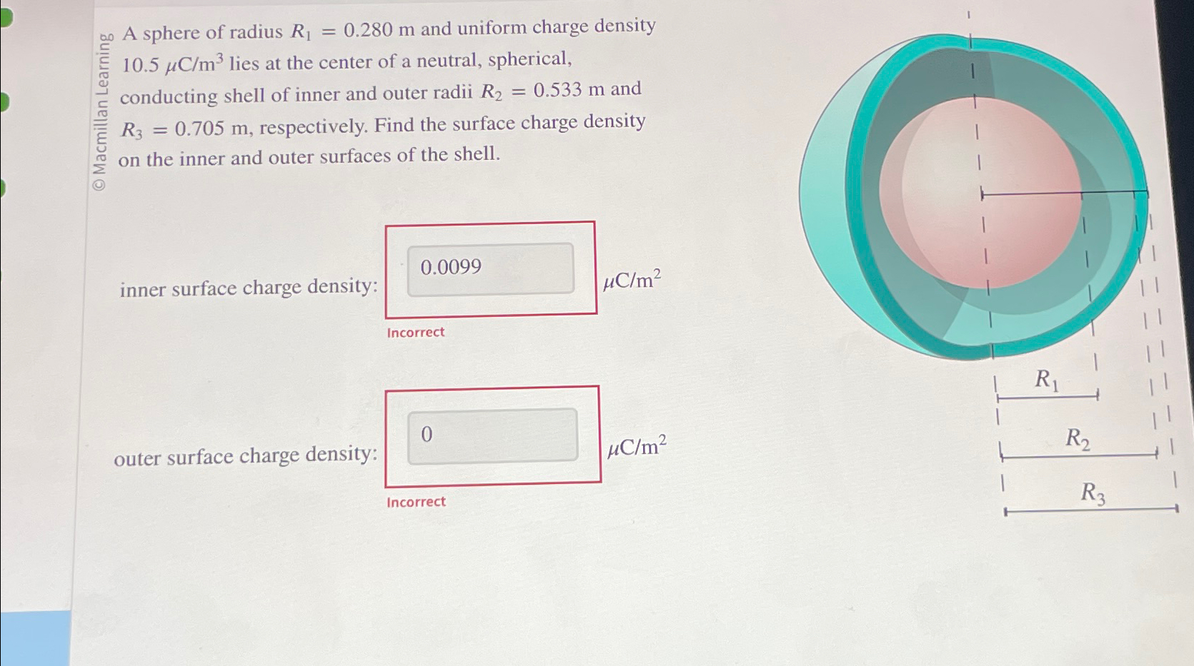 Solved a A sphere of radius R1=0.280m ﻿and uniform charge | Chegg.com