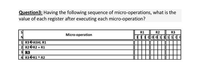 Solved Question3: Having the following sequence of | Chegg.com