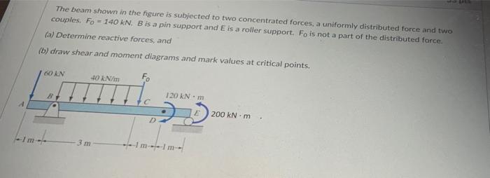 Solved The beam shown in the figure is subjected to two | Chegg.com